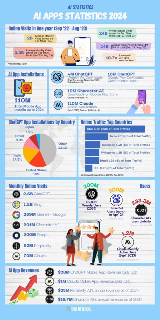 The Absolutely Necessary AI Infographics