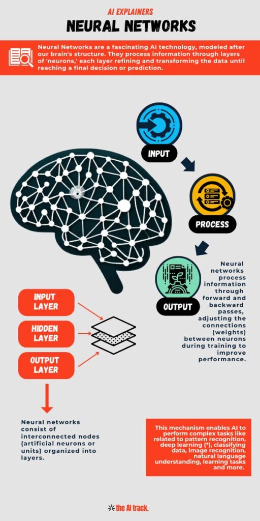 The Absolutely Necessary AI Infographics